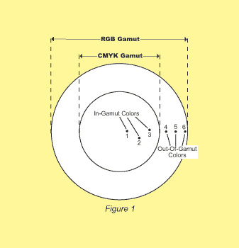Understanding rendering intents