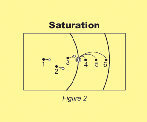 Understanding rendering intents