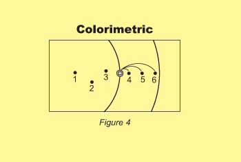 Understanding rendering intents