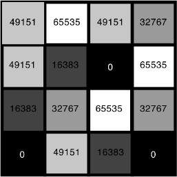 Hqn061 - Using Threshold Screens