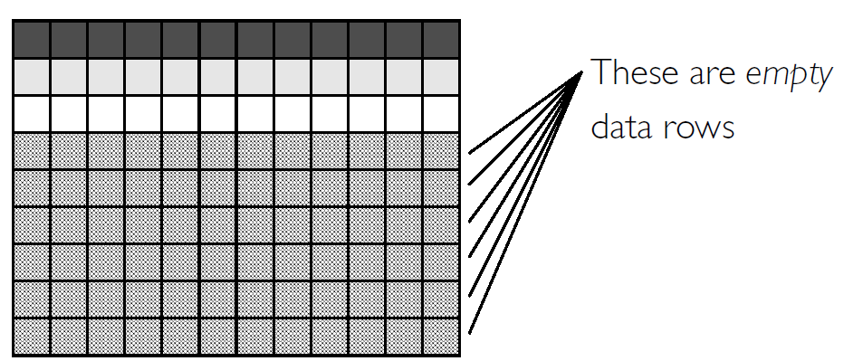 Band-interleaved and line-interleaved output